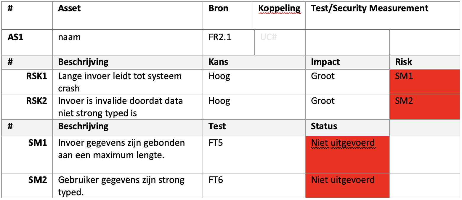 3. Uitleg analyseren requirements
